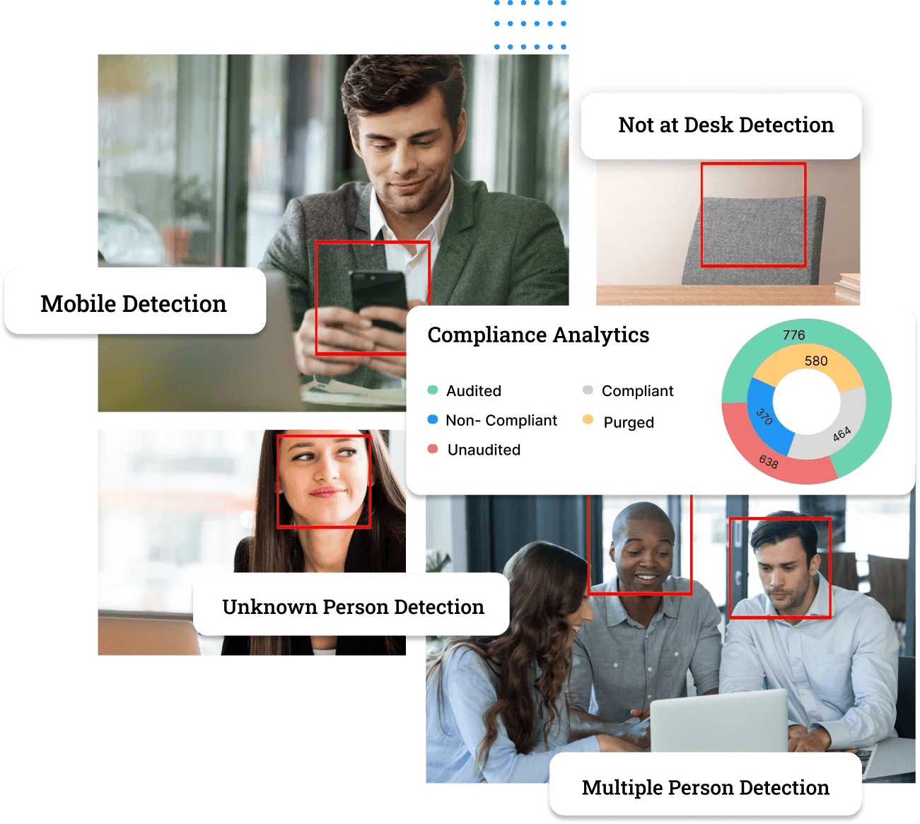 Employee Monitoring Software for BPO & Call Centres | wAnywhere